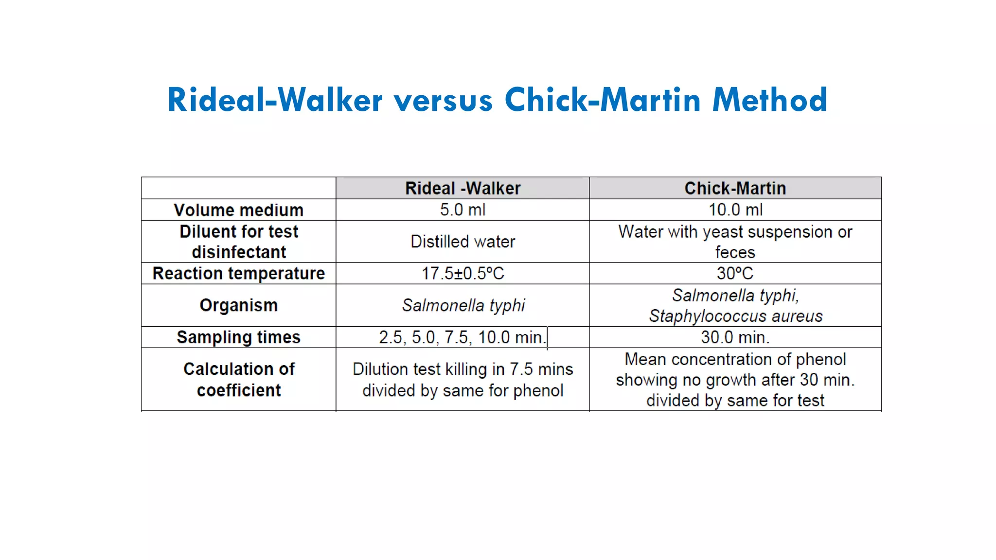 Disinfection and Sanitation: Farm Hygiene | PDF