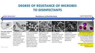 Disinfection and Sanitation: Farm Hygiene | PDF