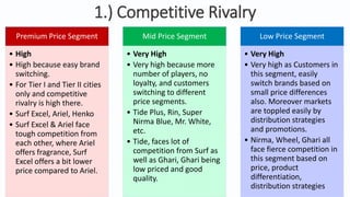 Detergent Market in India as of 2015 (Surf Excel, Ariel, Nirma, Wheel ...