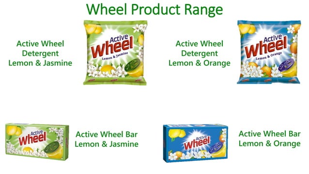 Detergent Market in India as of 2015 (Surf Excel, Ariel, Nirma, Wheel ...