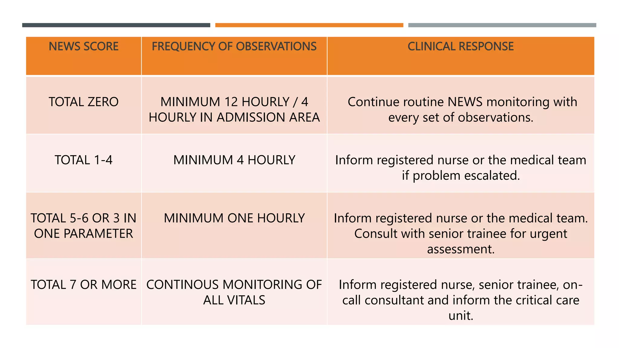 DETERIORATING PATIENT.pptx