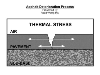 Asphalt Deterioration Process by Road Works Inc. | PDF