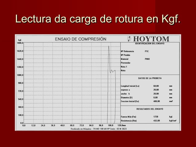 Determinación da resistencia a compresión axial da madeira | PPT