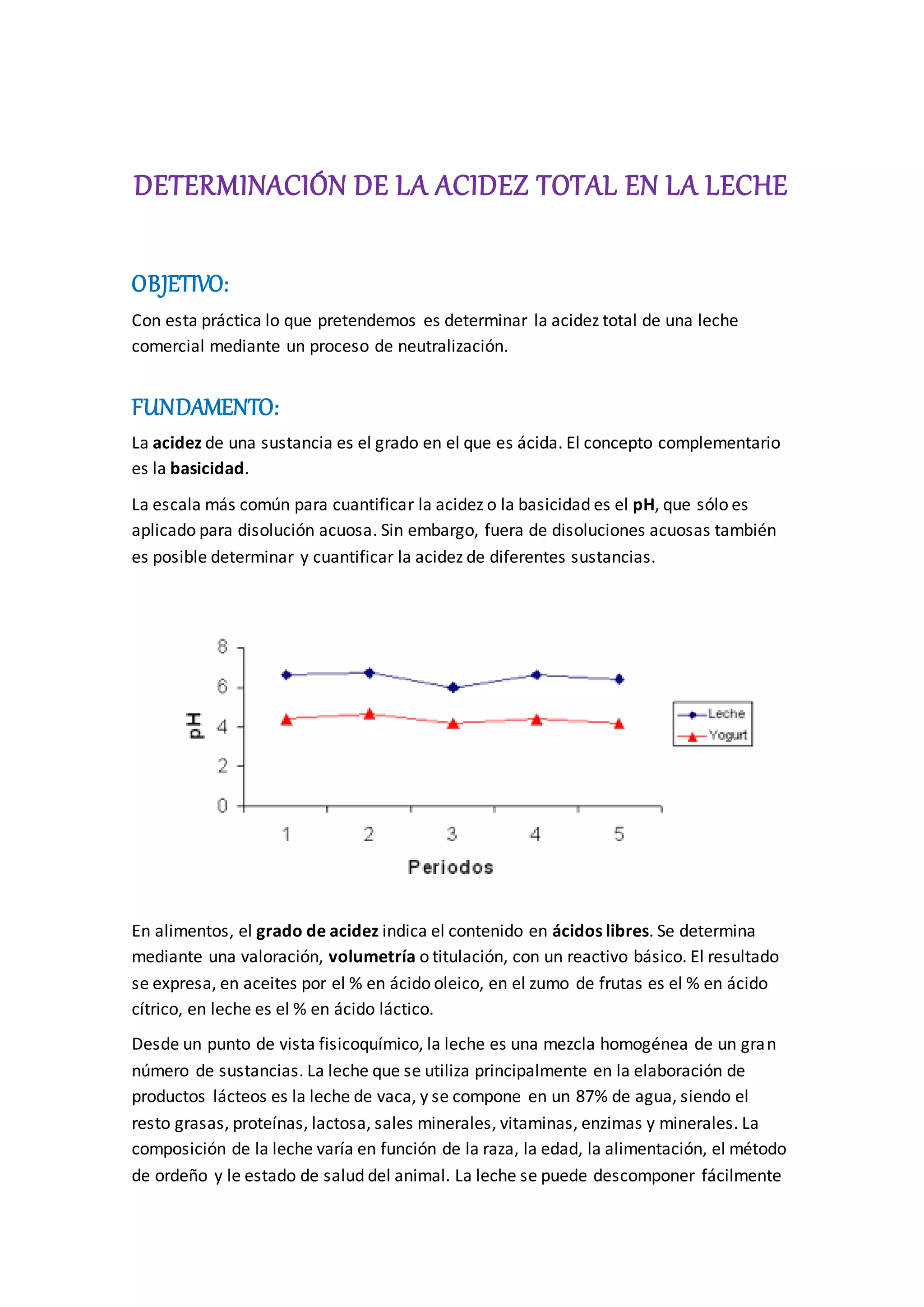 deterninacion del ph de la leche | PDF | Descarga Gratuita
