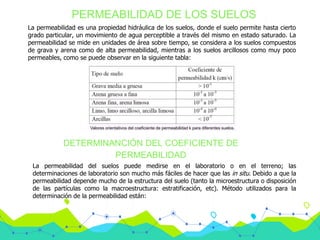 DETERMINACIÓN DEL COEFICIENTE DE PERMEABILIDAD.pptx