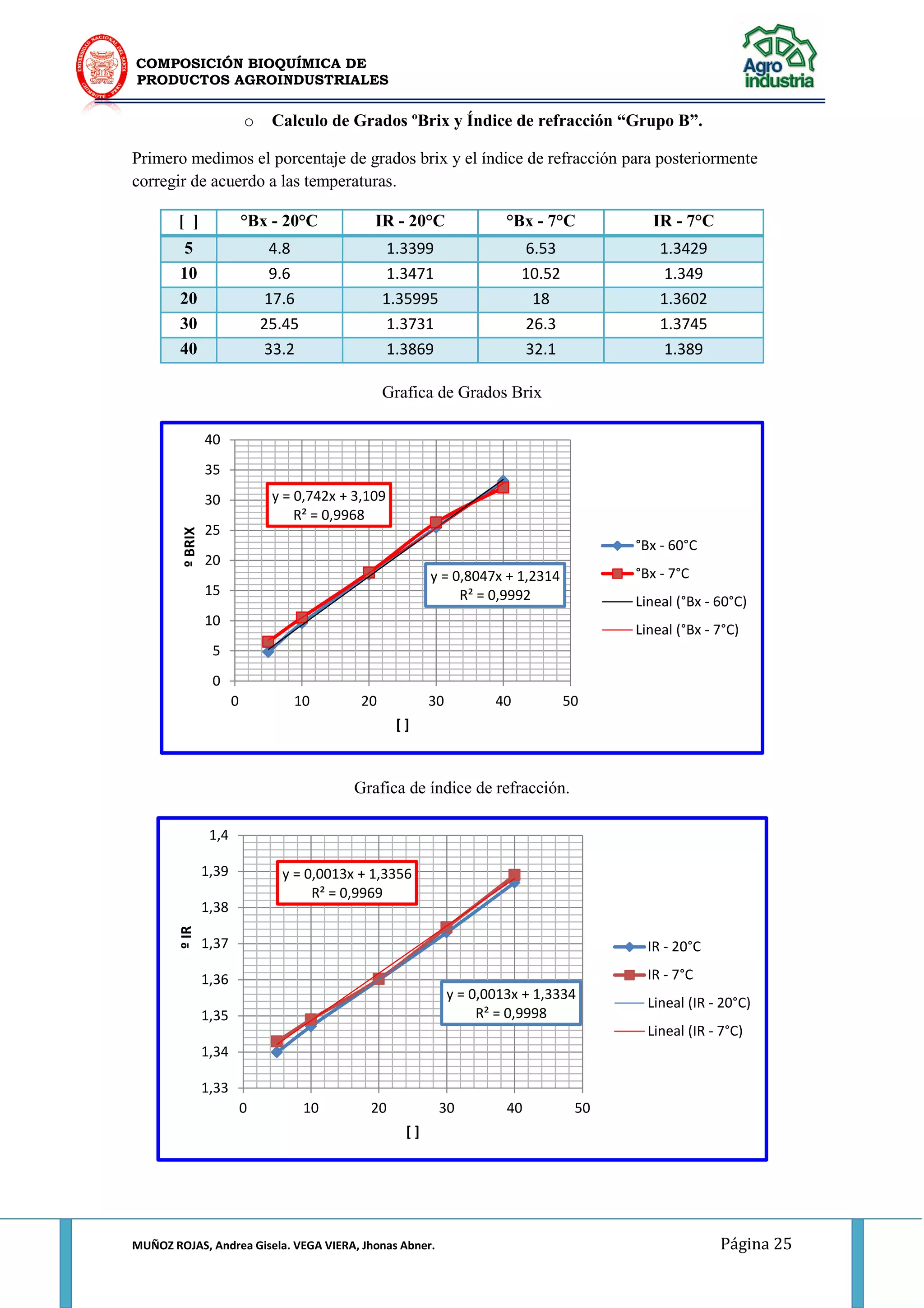 Determinación de sólidos solubles en alimentos | PDF