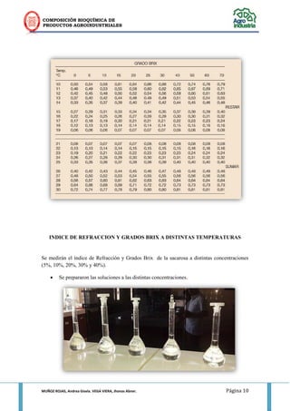 Determinación de sólidos solubles en alimentos | PDF