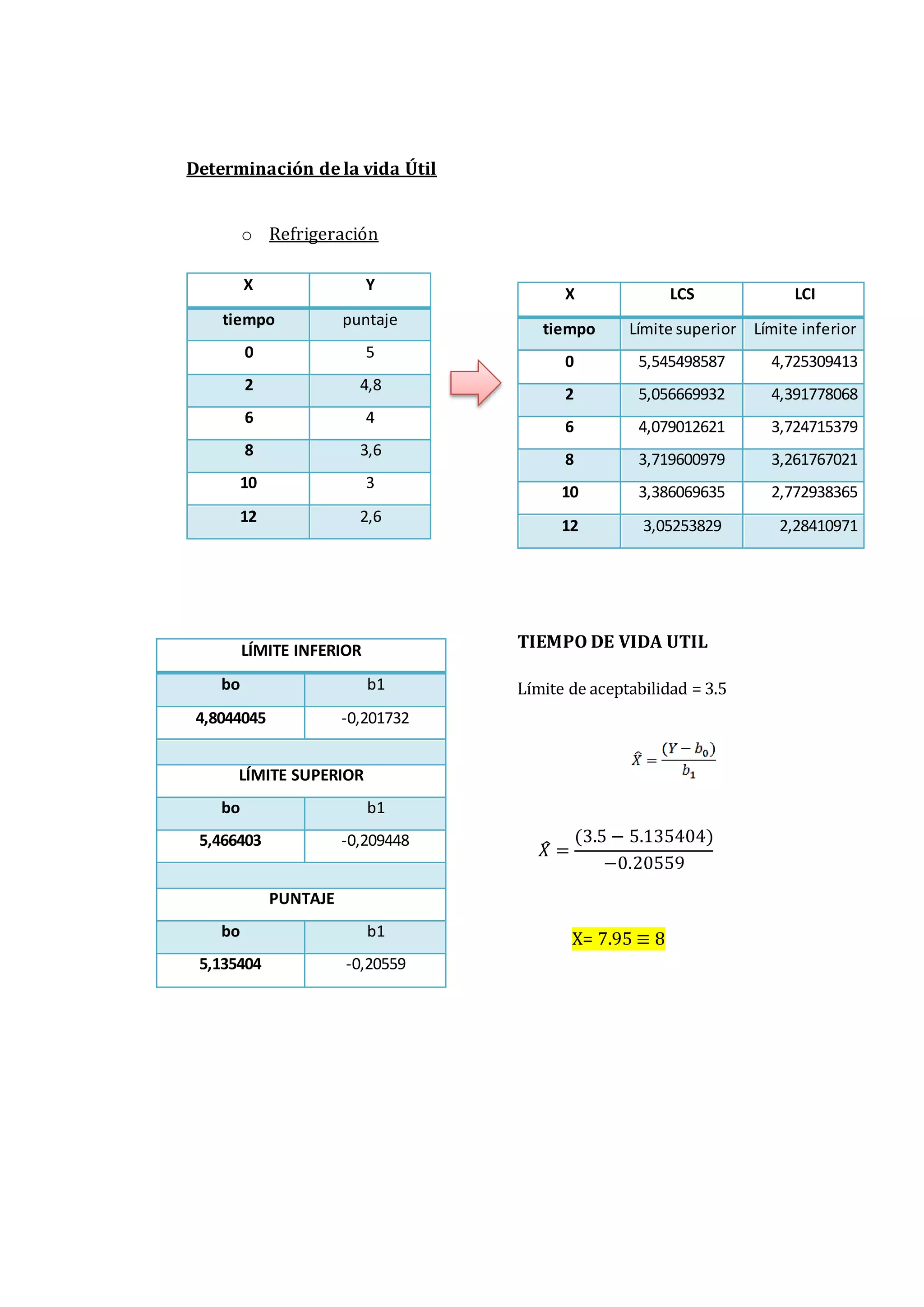 Determinación experimental de la vida util de un producto ...
