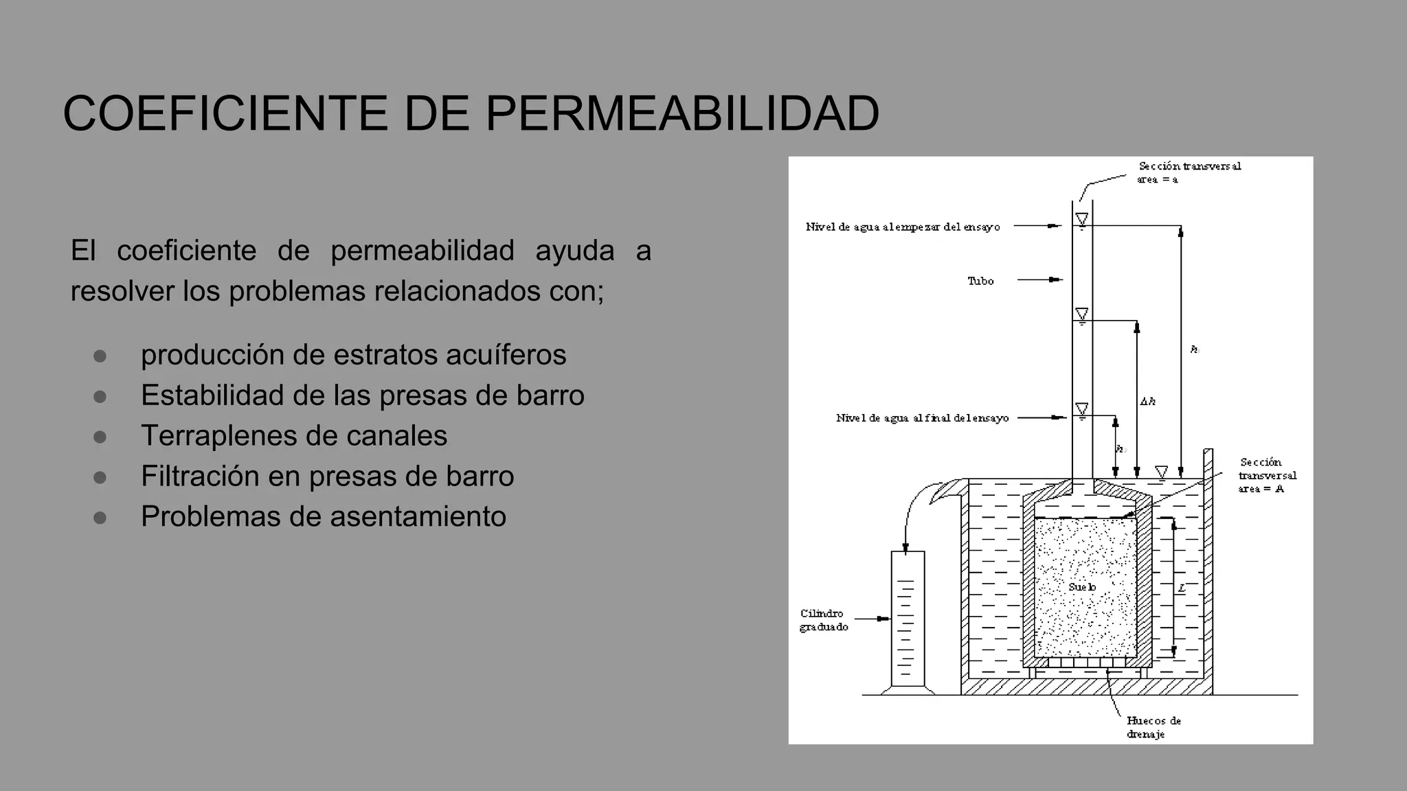 Determinacion_de_la_permeabilidad_del_suelo2.pptx