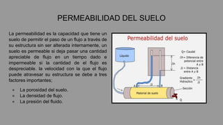Determinacion_de_la_permeabilidad_del_suelo2.pptx