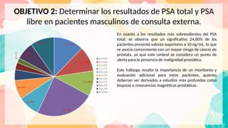 DETERMINACION DE LOS NIVELES DE PSA TOTAL.pptx