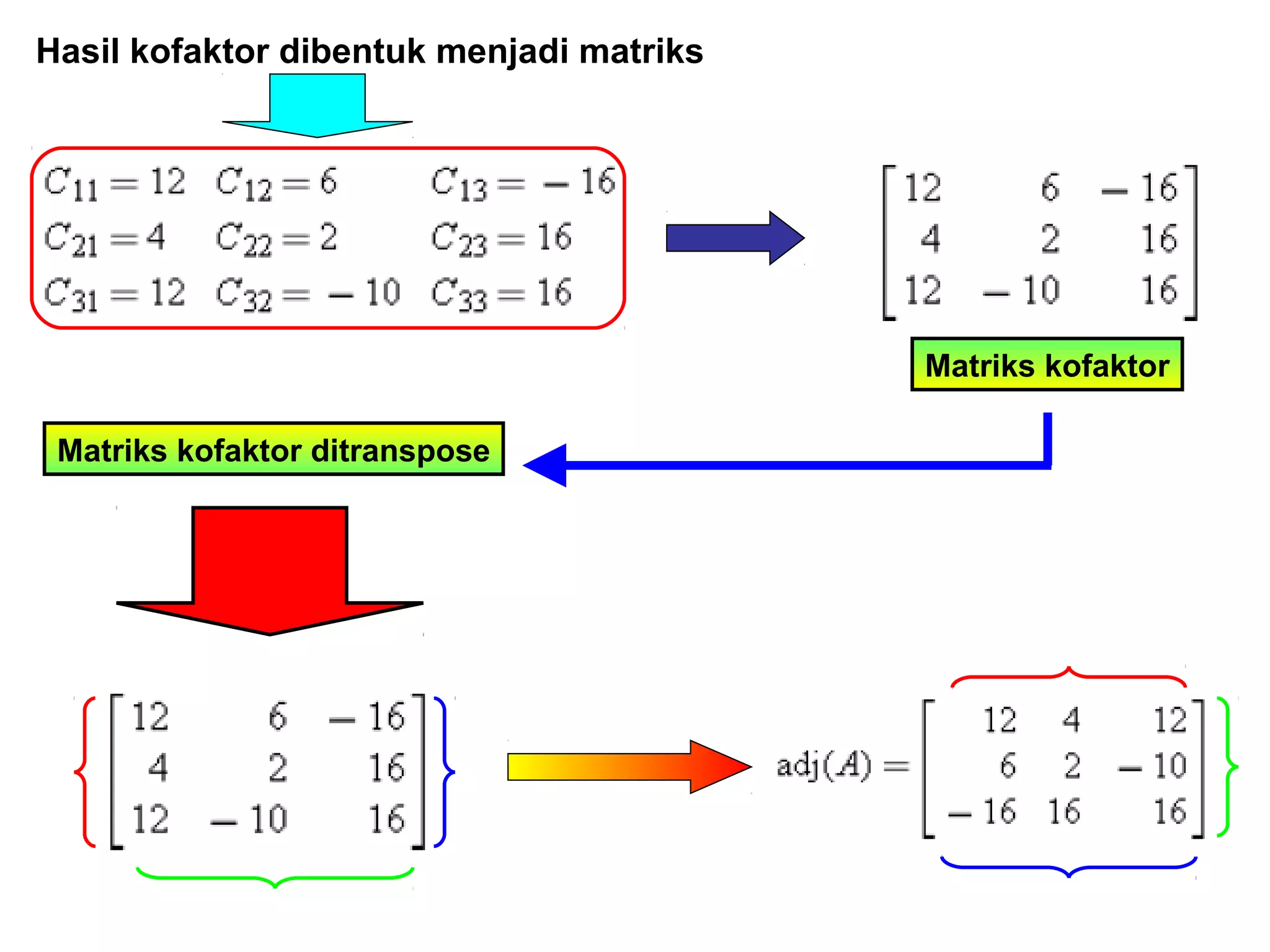 Determinan matriks | PPT