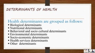 Determinanats of health in english | PPTX | Nutrition | Healthy Living