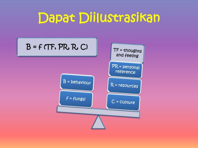 Determinan Perilaku Kesehatan Teori WHO | PPTX