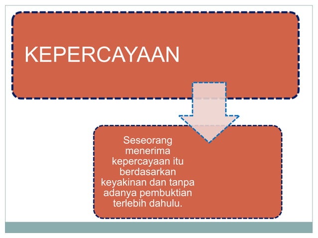 Determinan Perilaku Kesehatan Teori WHO | PPTX