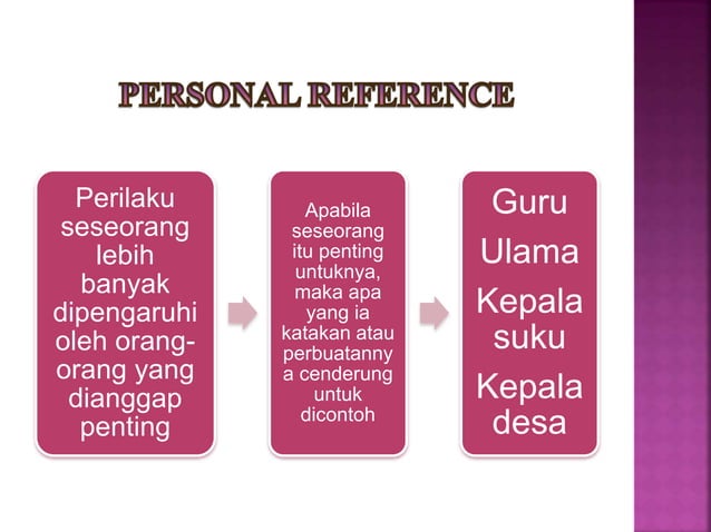 Determinan Perilaku Kesehatan Teori WHO | PPTX