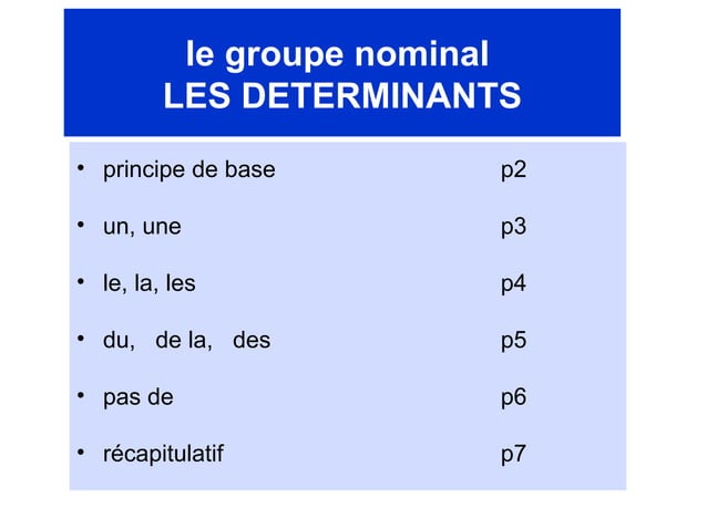 Grammaire anglaise : les déterminants