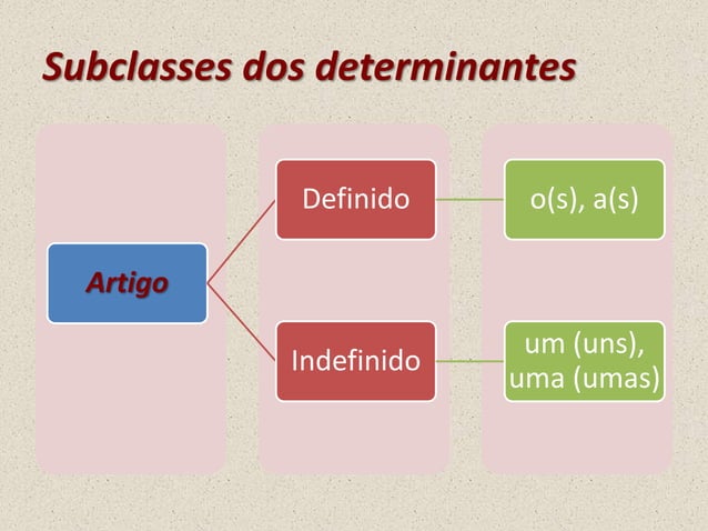 Determinantes