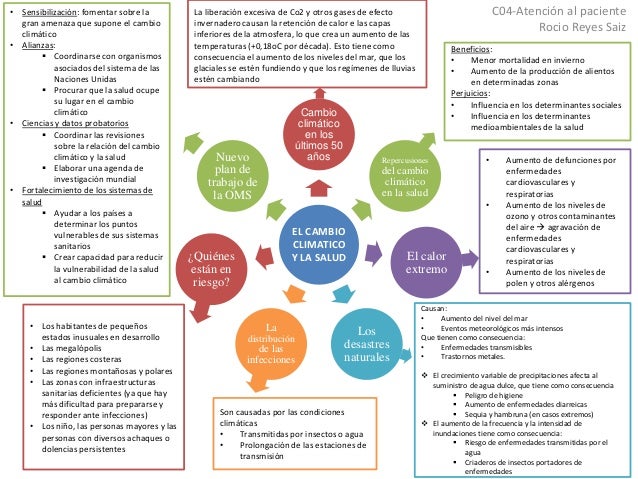Factores Determinantes De La Salud Mind Map Images Factores Determinantes De La Salud Mind Map Images
