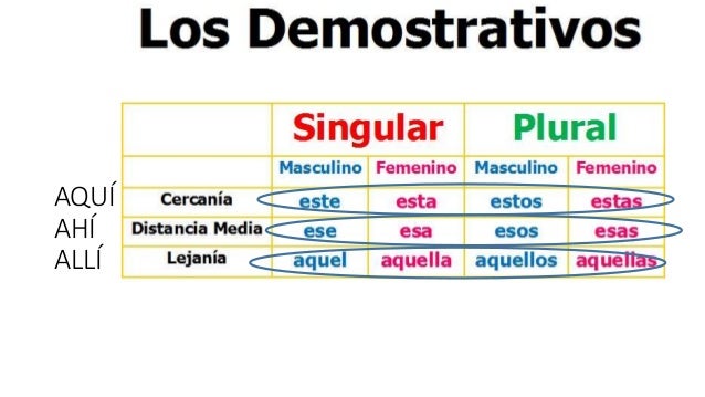 Aprende a lo grande: Determinantes y pronombres #2