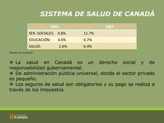 Determinantes salud canada | PDF
