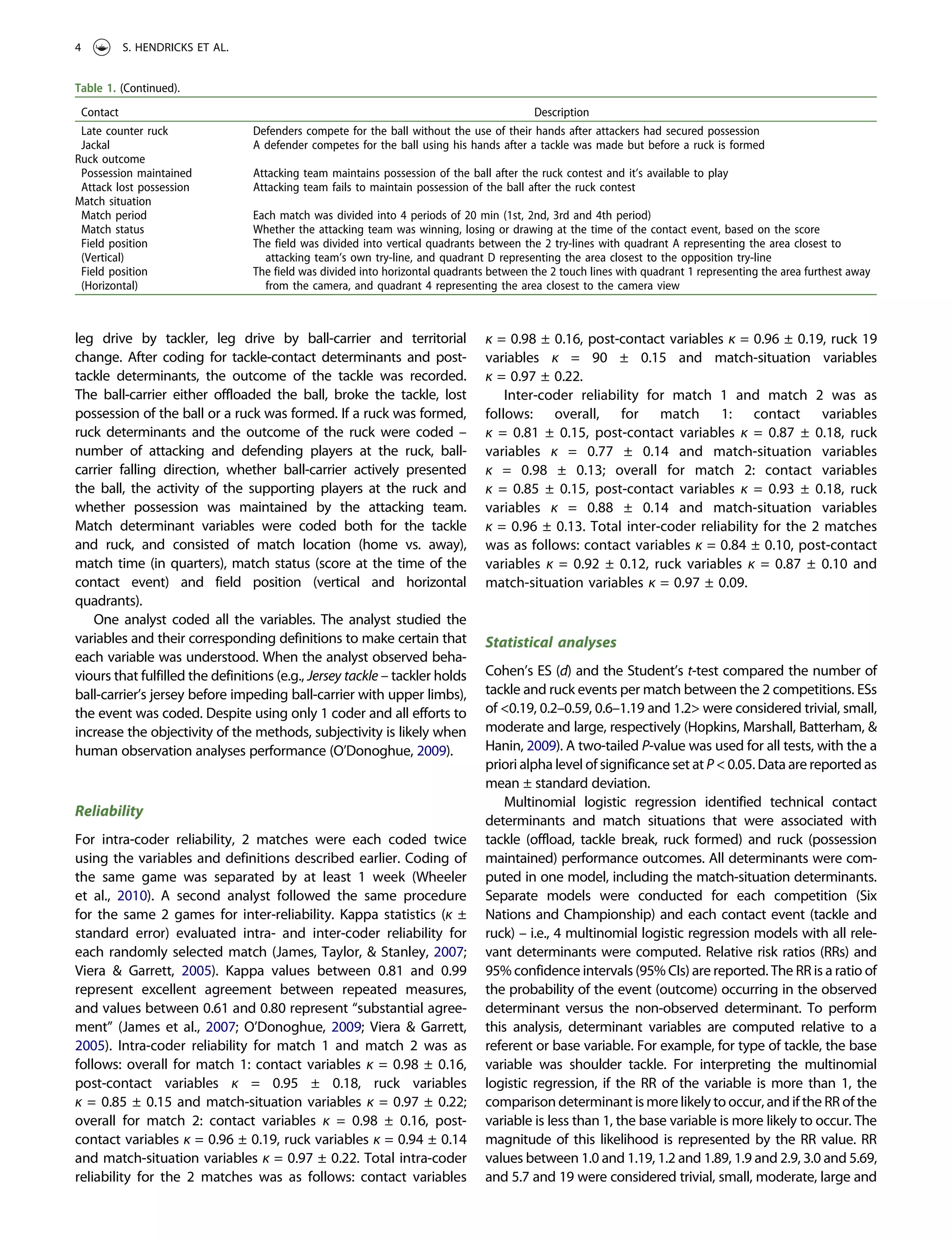 Determinantes técnicos en el rendimiento en el placaje y ruck | PDF