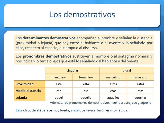 Demostrativos Neutros