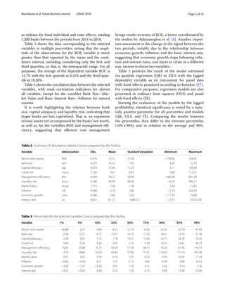 Determinant factors of banking profitability.pdf