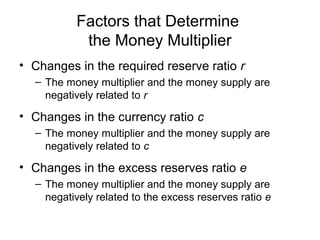 Determinant of Money Supply | PPT