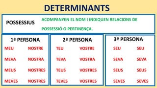 Els determinants | PPTX