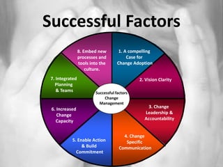 Determinants of-a-successful-change-management | PPTX