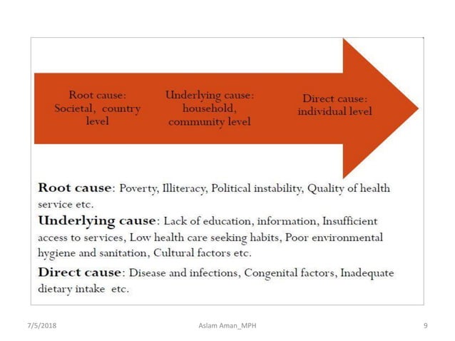 Determinants of child health | PPT