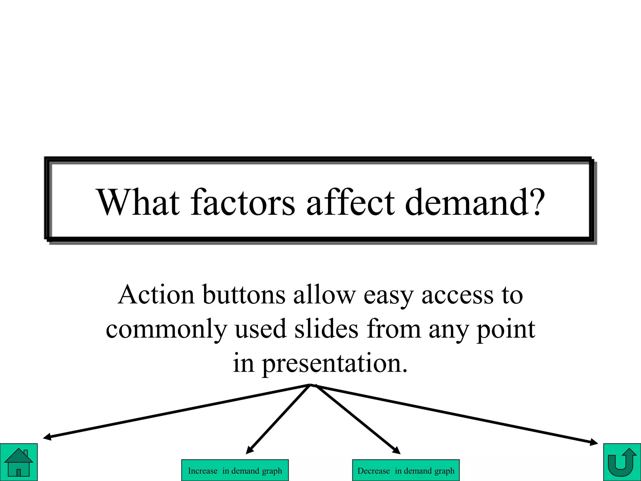 Determinants of demand | PPT