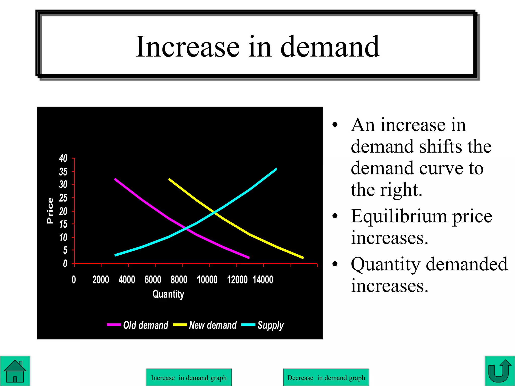 Determinants of demand | PPT