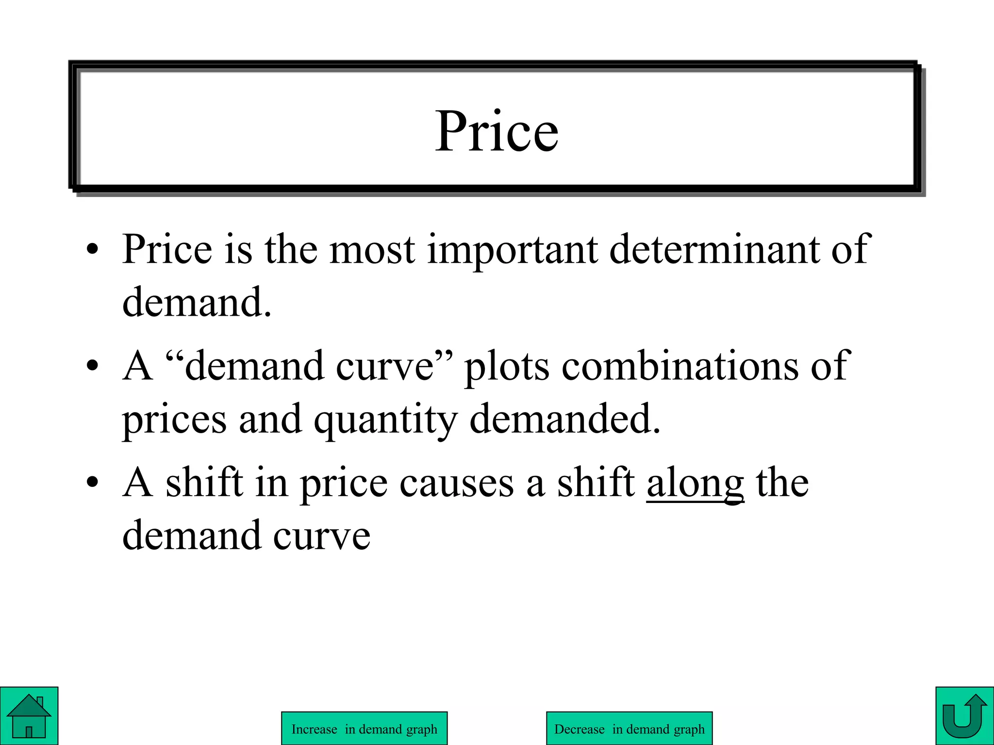 Determinants of demand | PPT