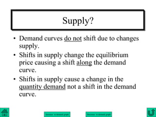 Determinants of demand | PPT