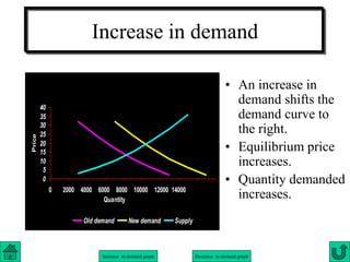 Determinants of demand | PPT