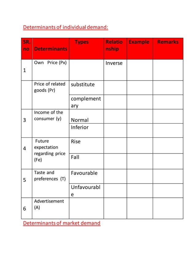 Determinants of demand | PDF