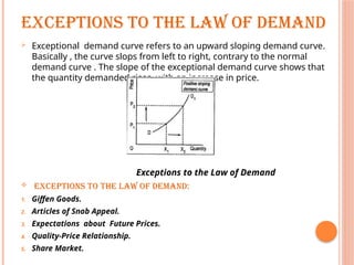 Determinants of demand. Law of demand pptx | PPTX