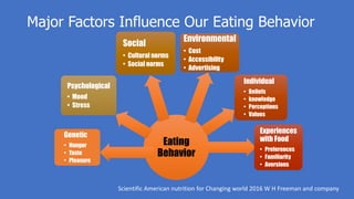 Determinants of Eating Behavior and its Impact on Chronic Diseases.pptx