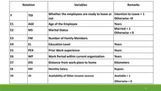 Determinants of employee turnover intention | PPTX