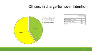 Determinants of employee turnover intention | PPTX