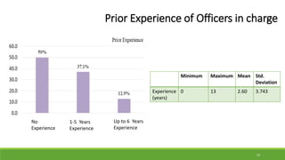 Determinants of employee turnover intention | PPTX