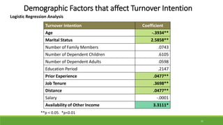 Determinants of employee turnover intention | PPTX