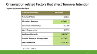Determinants of employee turnover intention | PPTX