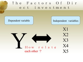 Determinants of FDI | PPT