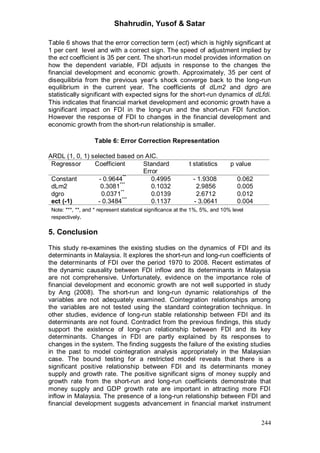 Determinants of Foreign Direct Investment (FDI) in Malaysia: What ...