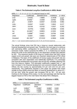 Determinants of Foreign Direct Investment (FDI) in Malaysia: What ...