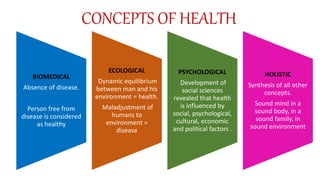 health cocepts, dimensions and determinants | PPTX
