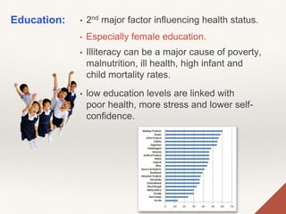 Determinants of health | PPTX
